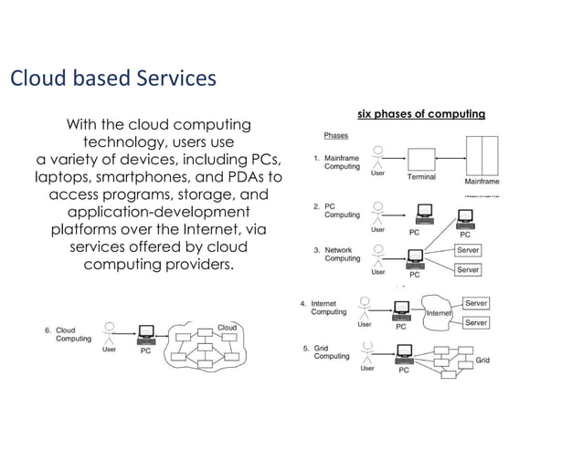 TU_BCA_7TH_SEM_CC_INTRODUCTION TO CLOUD COMPUTING | PDF