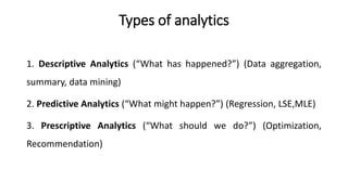 Introductions to Business Analytics | PPTX