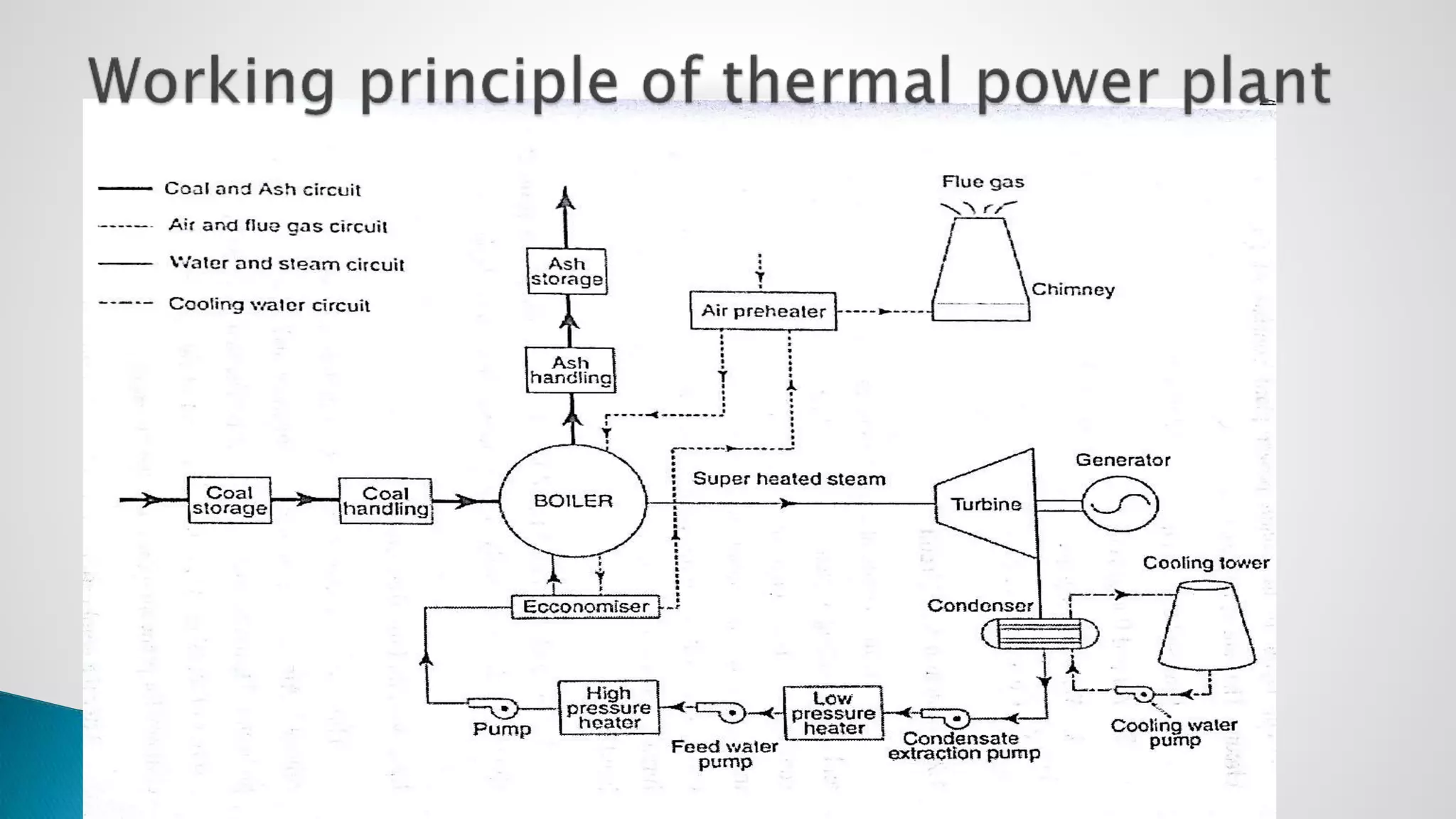 COAL BASED THERMAL POWER PLANTS (UNIT-1).pptx