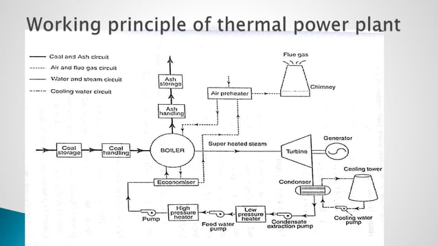 COAL BASED THERMAL POWER PLANTS (UNIT-1).pptx