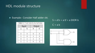 vlsi introduction to hdl and its typesunit-1.pptx