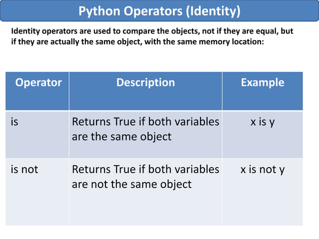 Introduction to Python Unit -1 Part .pdf