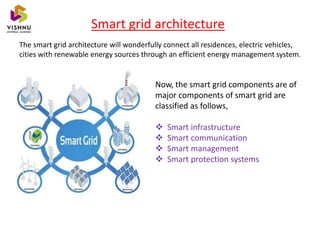 smart grid introduction analysis and importance | PPT