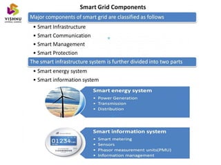 smart grid introduction analysis and importance | PPT