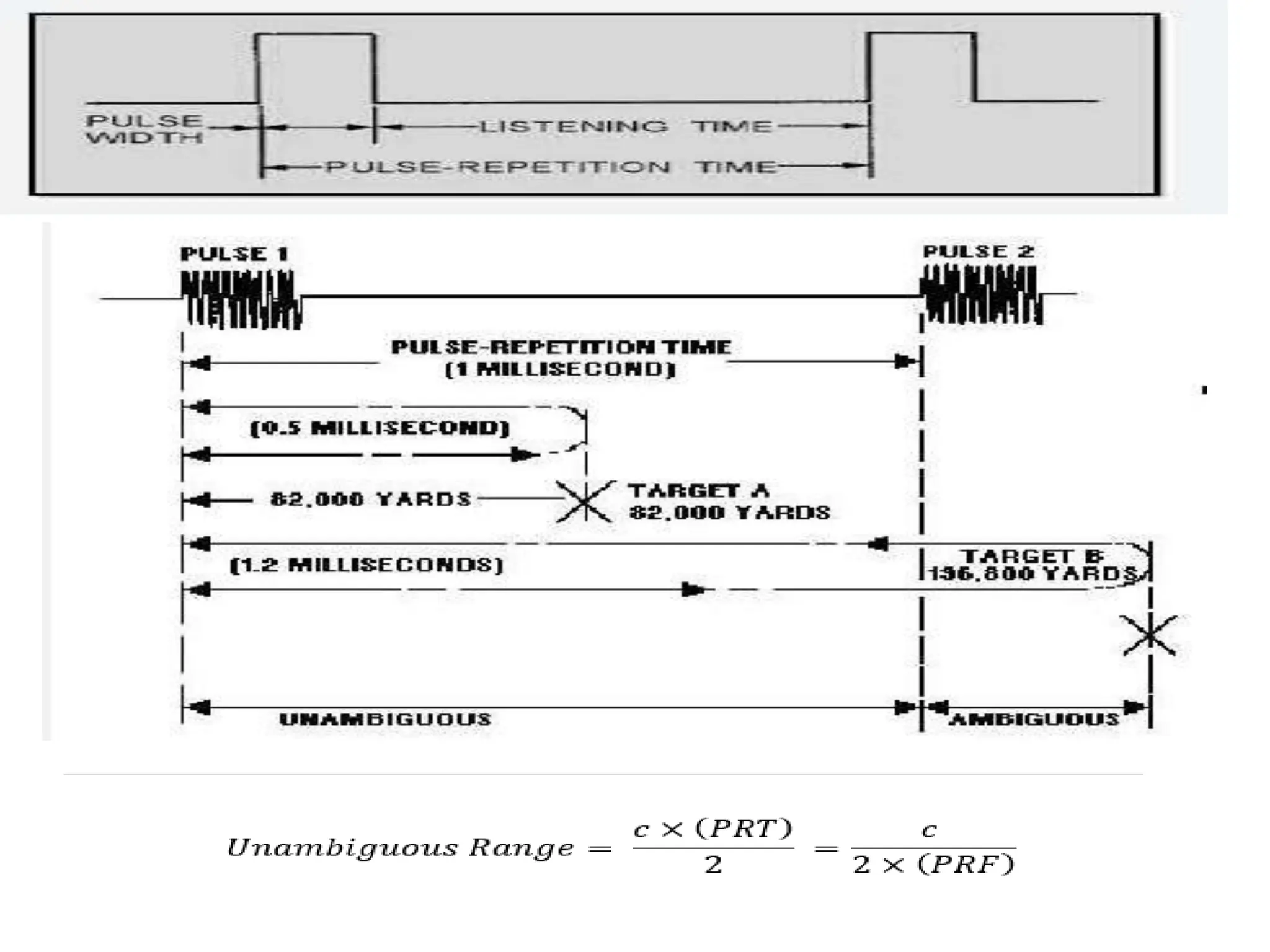 UNIT - 1principlea of radar information.pptx