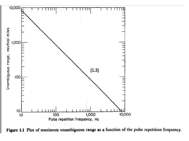UNIT - 1principlea of radar information.pptx