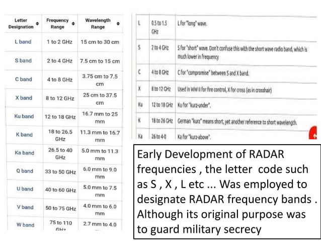 UNIT - 1principlea of radar information.pptx