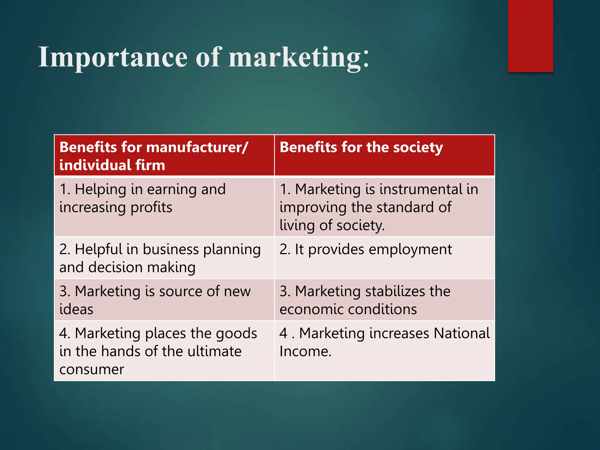 Principles of Marketing: Unit No. 1: Important notes for FYBBA students ...