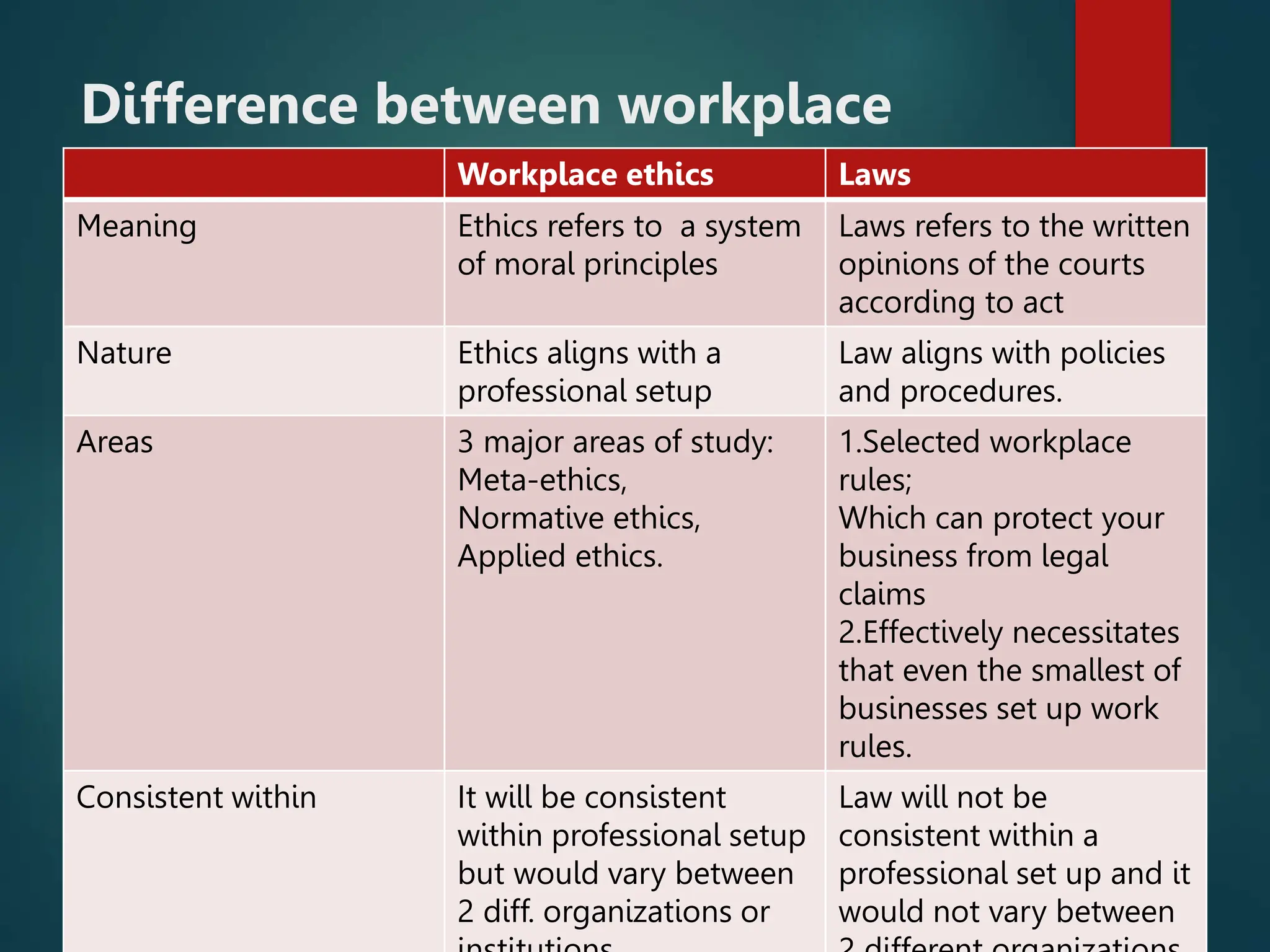 Business Ethics: CHAPTER 1: INTRODUCTION TO BUSINESS ETHICS | PPTX