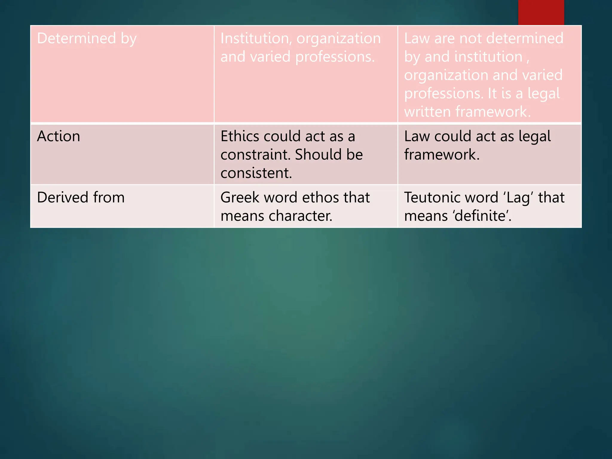 Business Ethics: CHAPTER 1: INTRODUCTION TO BUSINESS ETHICS | PPTX