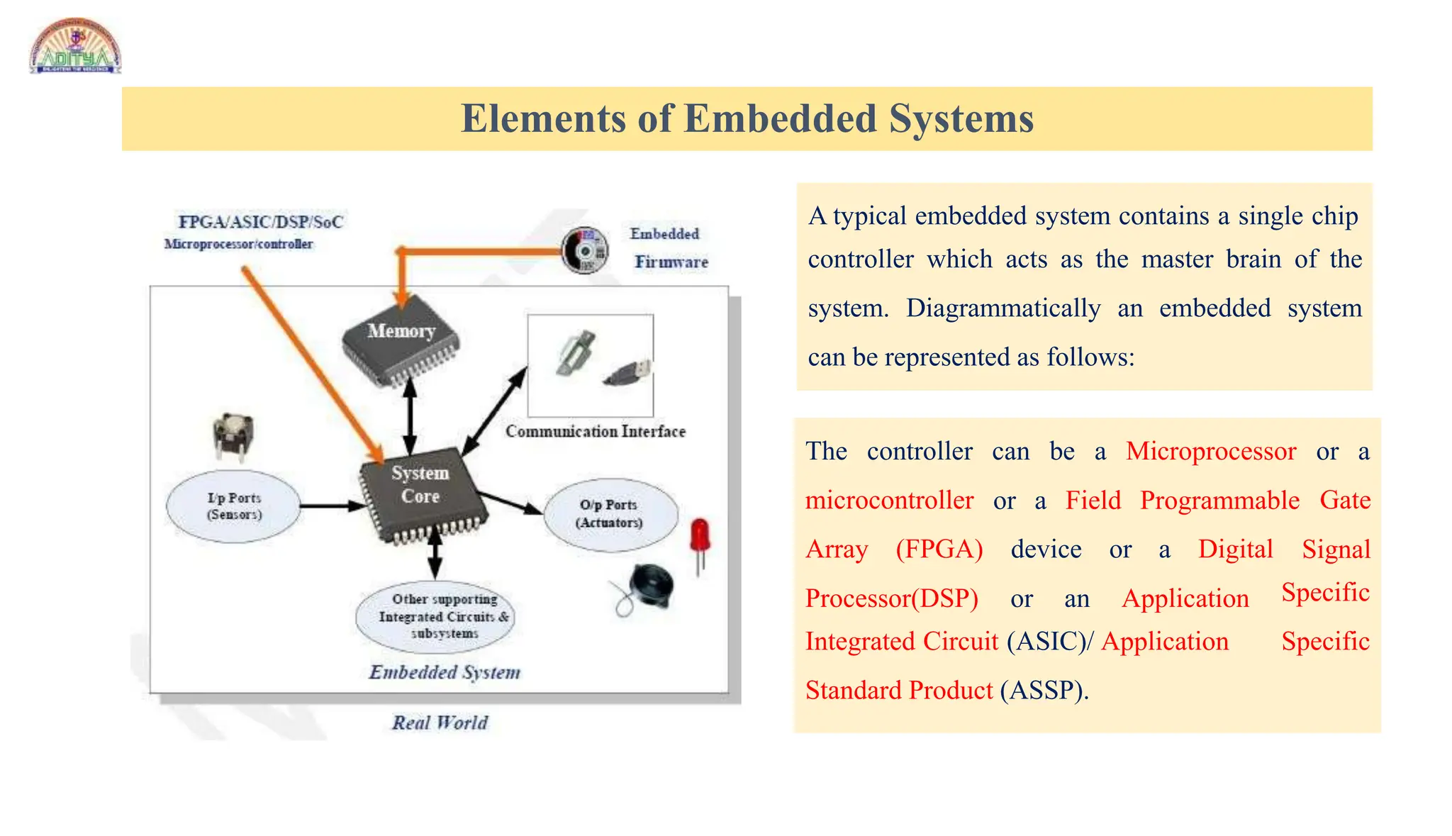 R20 REGULATION JNTUK EMBEDDED SYSTEMS UNIT-1 | PPTX