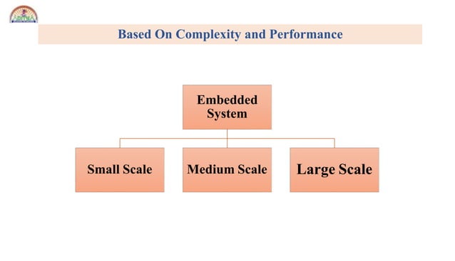 R20 REGULATION JNTUK EMBEDDED SYSTEMS UNIT-1 | PPTX | Computing | Technology & Computing
