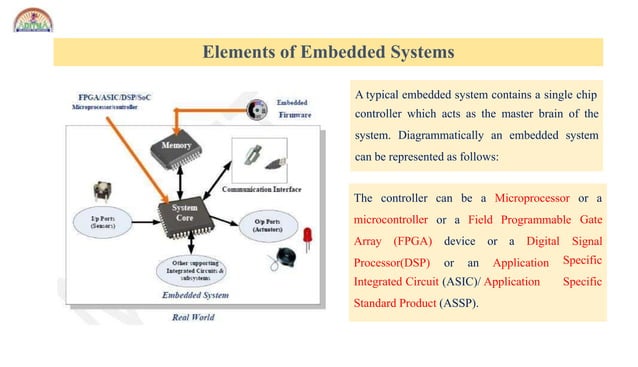 R20 REGULATION JNTUK EMBEDDED SYSTEMS UNIT-1 | PPTX | Computing | Technology & Computing