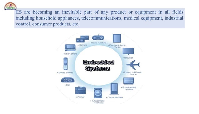 R20 REGULATION JNTUK EMBEDDED SYSTEMS UNIT-1 | PPTX | Computing | Technology & Computing
