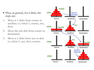 data structures using C 2 sem BCA univeristy of mysore | PPTX
