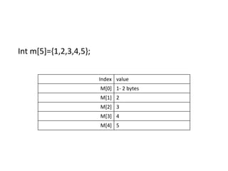 data structures using C 2 sem BCA univeristy of mysore | PPTX