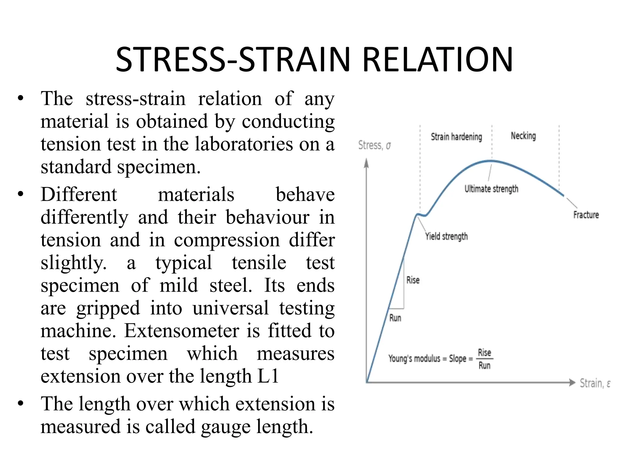 Strength of Materials _Simple Strees and Stains _Unit-1.pptx