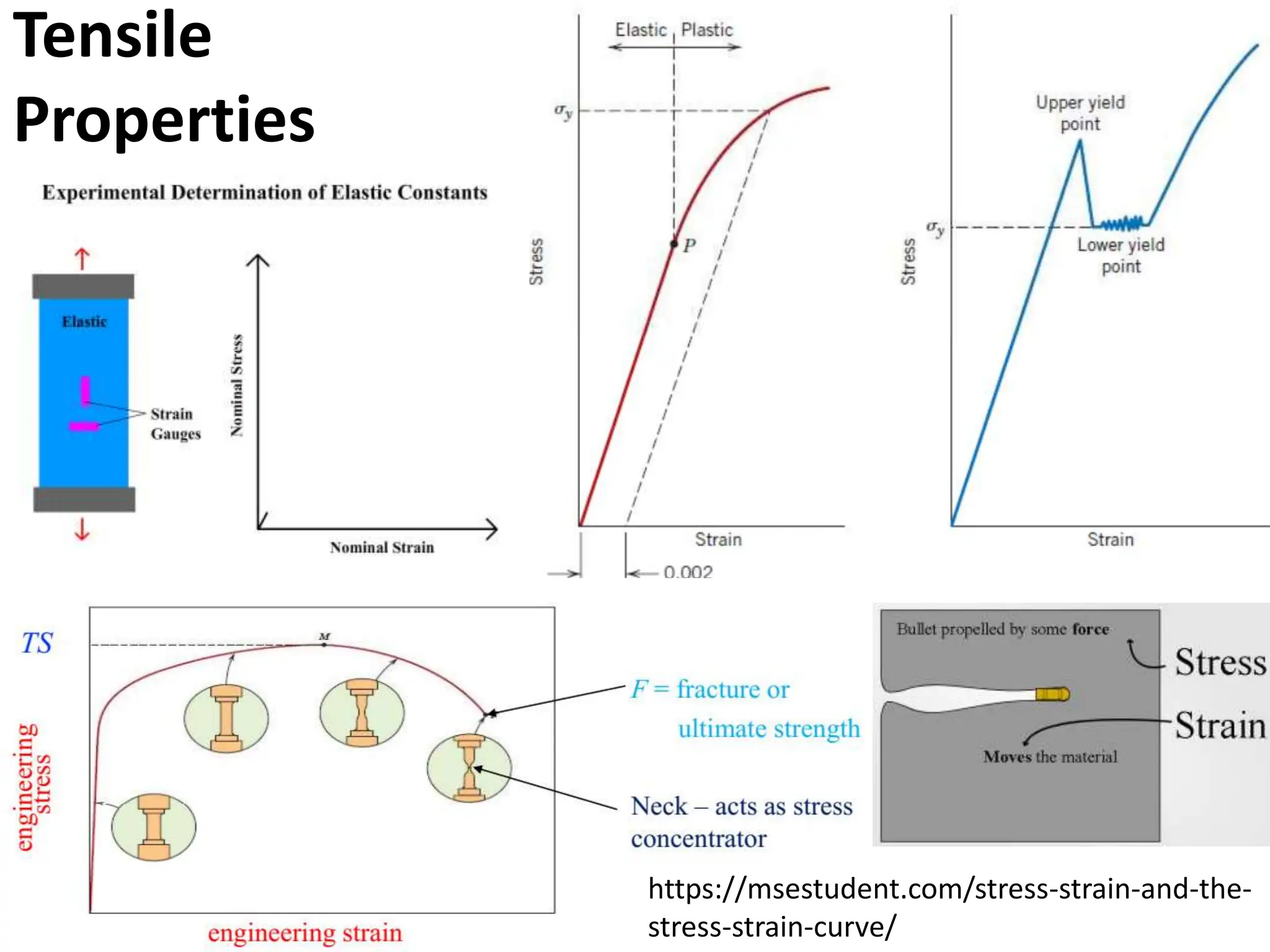 Strength of Materials _Simple Strees and Stains _Unit-1.pptx