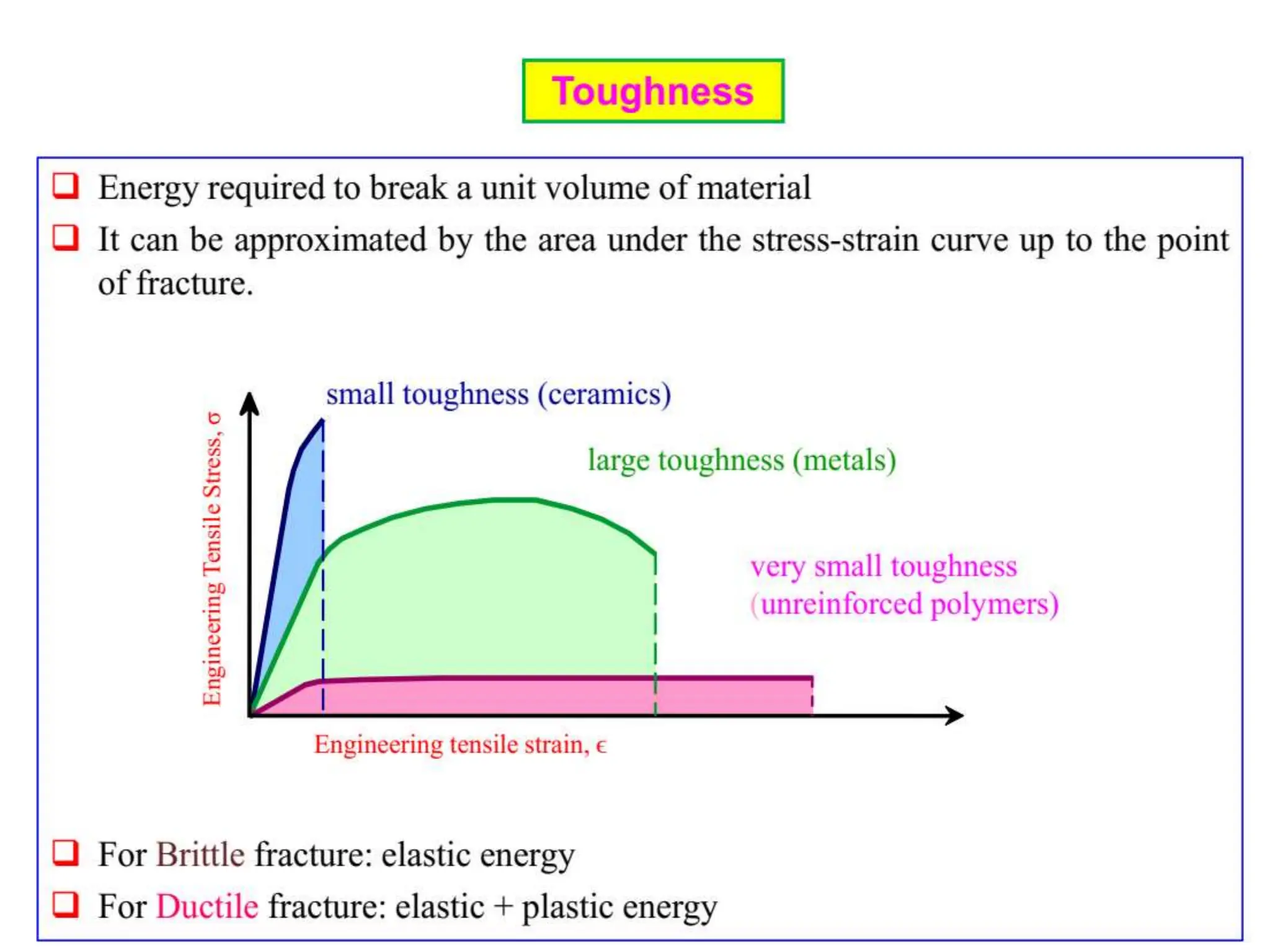 Strength of Materials _Simple Strees and Stains _Unit-1.pptx