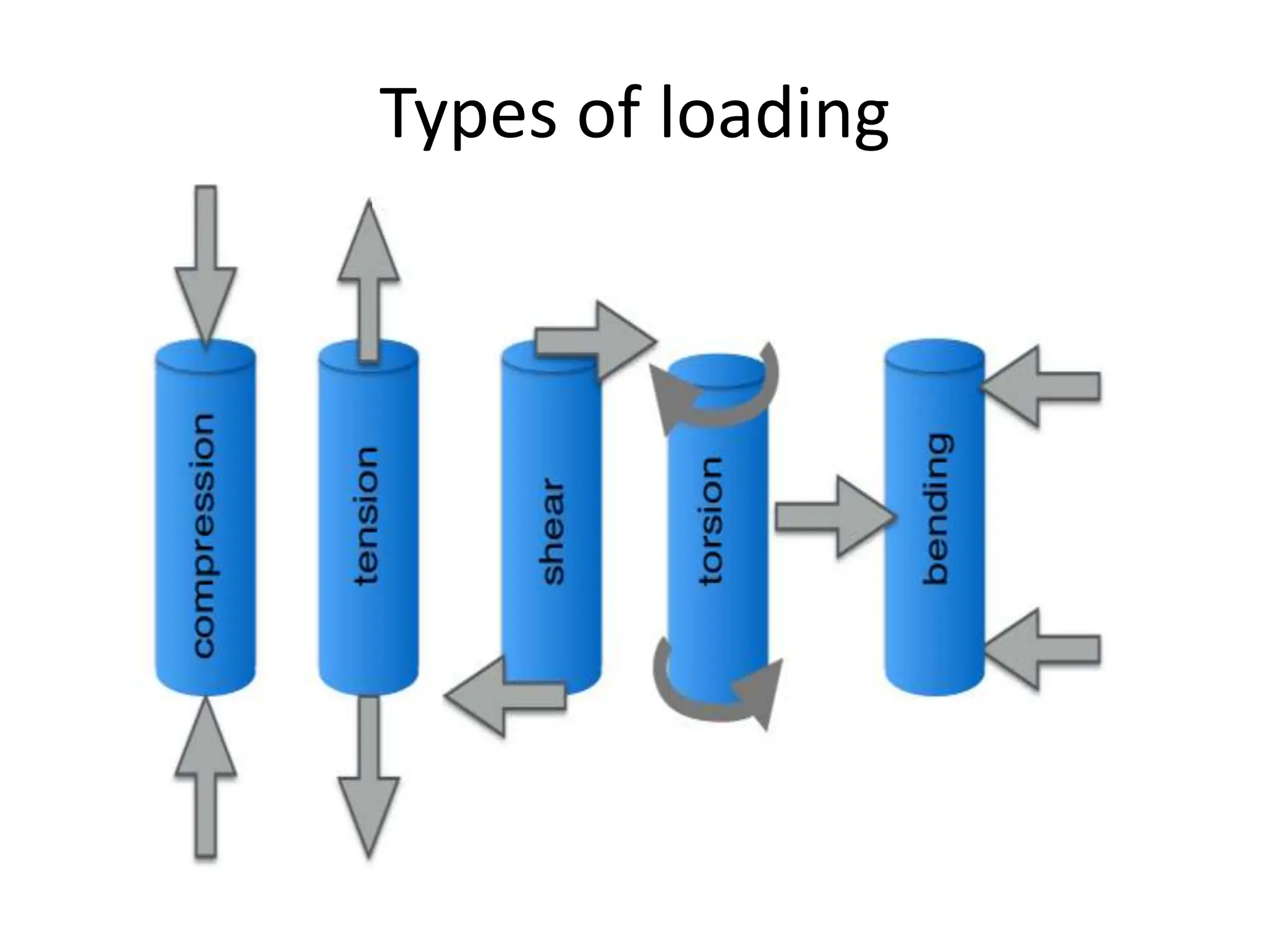 Strength of Materials _Simple Strees and Stains _Unit-1.pptx