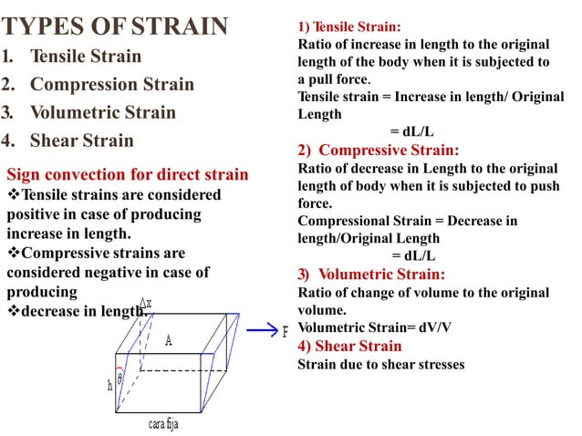 Strength of Materials _Simple Strees and Stains _Unit-1.pptx