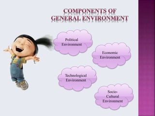 business environment micro environment macro environment.pptx