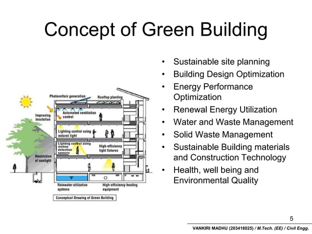 unit-1.ppt green buildings class lecture | PPT