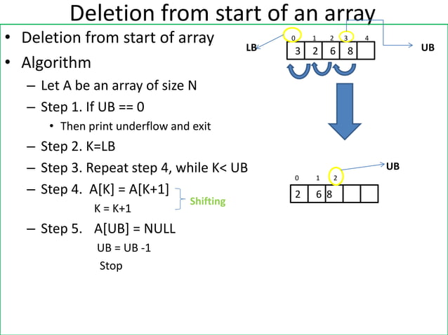 introduction to data structures and types | PPTX | Databases | Computer Software and Applications