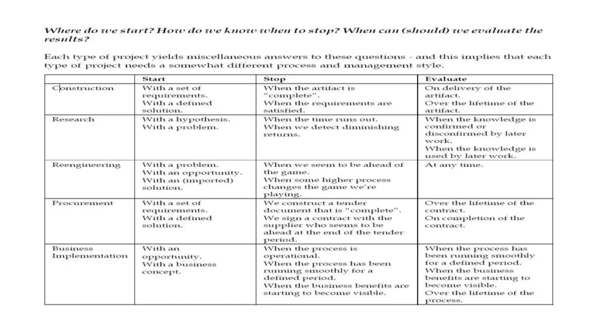 Introduction to Software Project Management: | PPTX