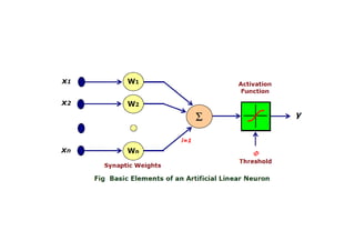 ARITIFICIAL NEURAL NETWORKS BEGIINER TOPIC | PPT