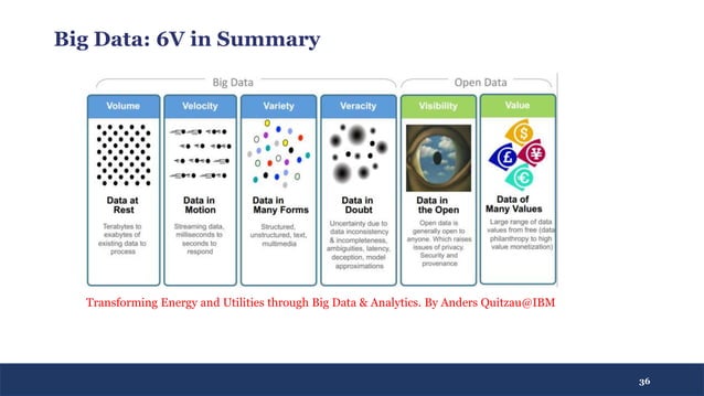 Data Analytics Using Scalable Programming Ppt