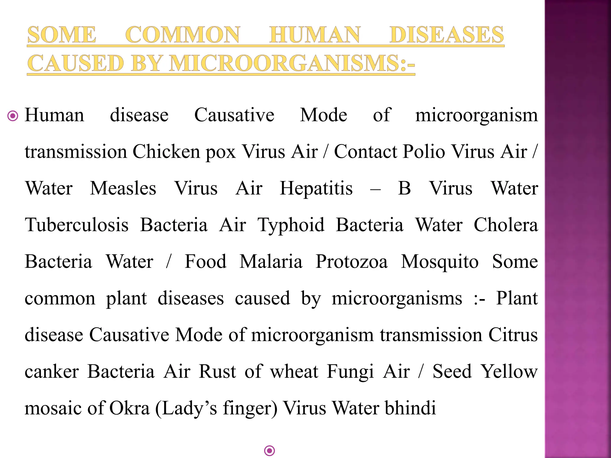 microorganism/microbiology/pathogens.pptx | Infectious Diseases ...
