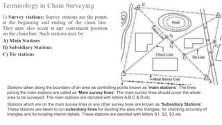 unit-1.ppt SURVEYING AND GEOMATICS CIVIL ENGINEERING | PPTX