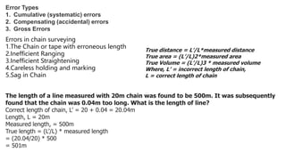 unit-1.ppt SURVEYING AND GEOMATICS CIVIL ENGINEERING | PPTX