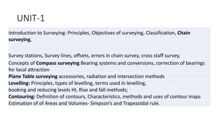 unit-1.ppt SURVEYING AND GEOMATICS CIVIL ENGINEERING | PPTX