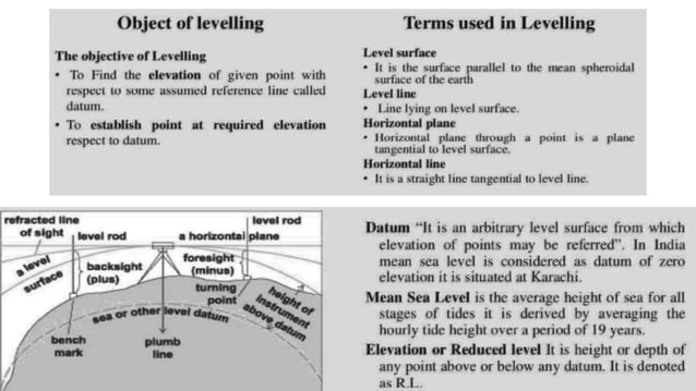 unit-1.ppt SURVEYING AND GEOMATICS CIVIL ENGINEERING | PPTX | Physics ...