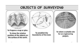unit-1.ppt SURVEYING AND GEOMATICS CIVIL ENGINEERING | PPTX
