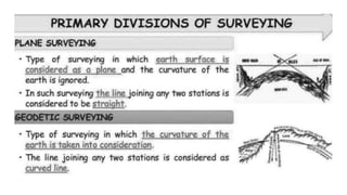 unit-1.ppt SURVEYING AND GEOMATICS CIVIL ENGINEERING | PPTX