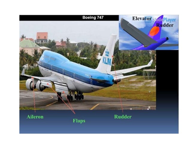 Unit-1.Aircraft basics with history of aircraft | PPT