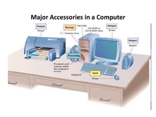 CADCAM: Product life cycle and CAD input, out puts advantages and | PPTX