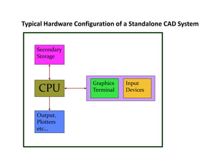 CADCAM: Product life cycle and CAD input, out puts advantages and | PPTX