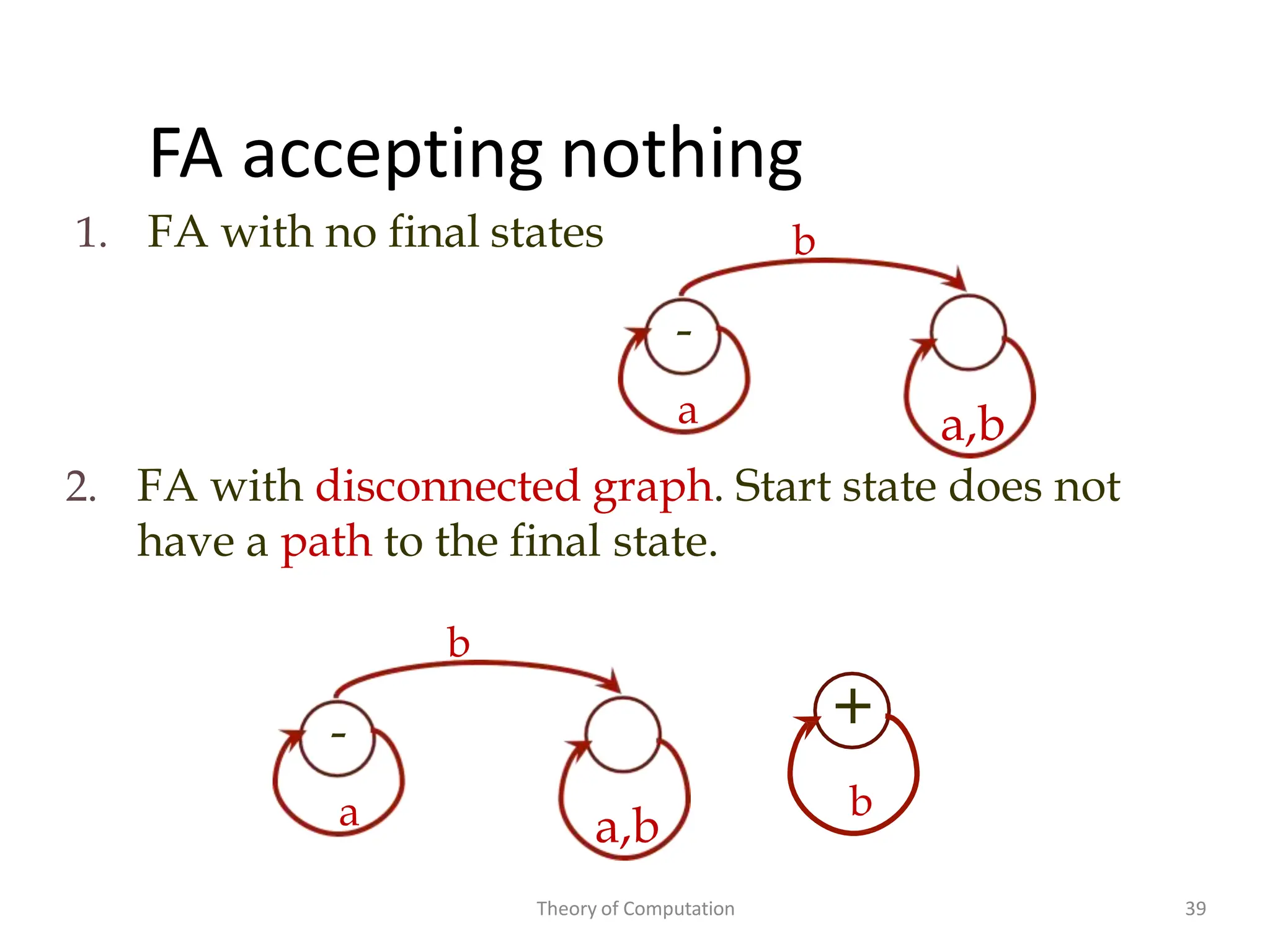 Unit 1 Mathematical Notations Theory Of Computation Ppt Ppt