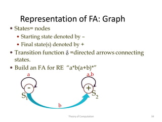 Unit-1 (Mathematical Notations) Theory of Computation PPT | PPTX