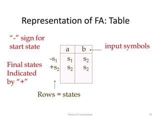 Unit-1 (Mathematical Notations) Theory of Computation PPT | PPTX