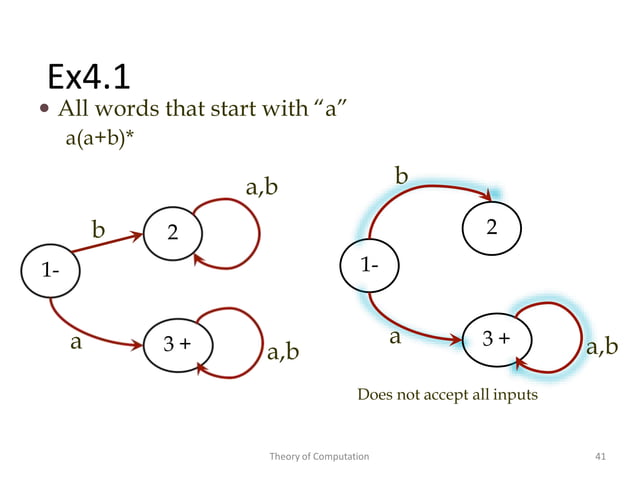 Unit-1 (Mathematical Notations) Theory of Computation PPT | PPTX