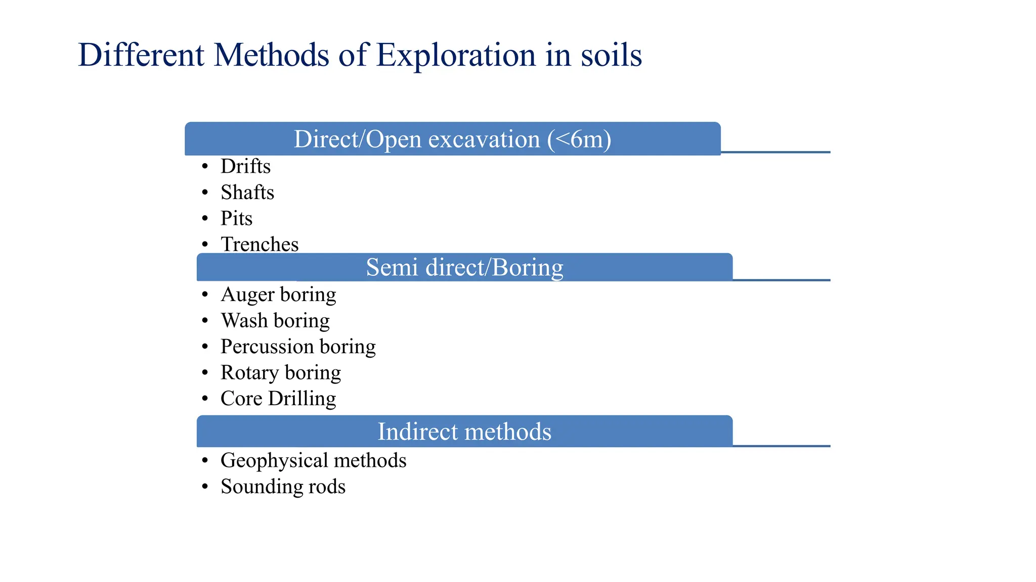 Foundation engineering all units including | PDF