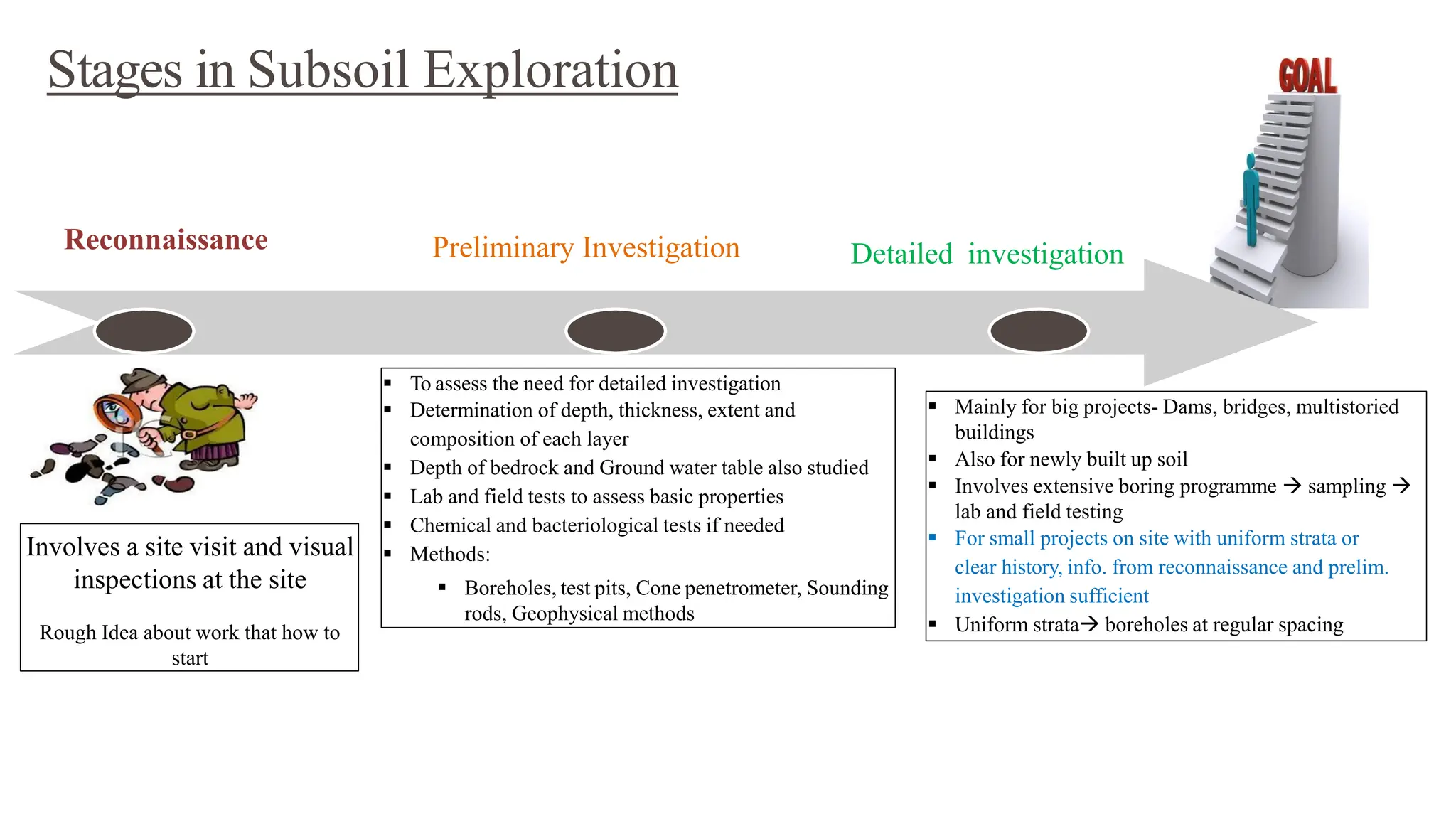 Foundation engineering all units including | PDF
