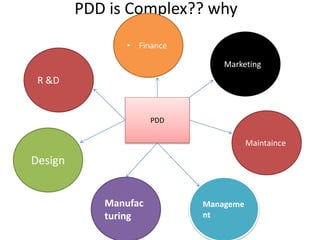 Product design and development process .pptx