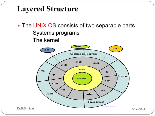 Operating Systems_ UNIT 1_iNTRODUCTION.pptx