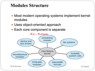 Operating Systems_ UNIT 1_iNTRODUCTION.pptx